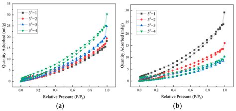 Fractal Fract Free Full Text Fractal Analysis Of Coal Pore