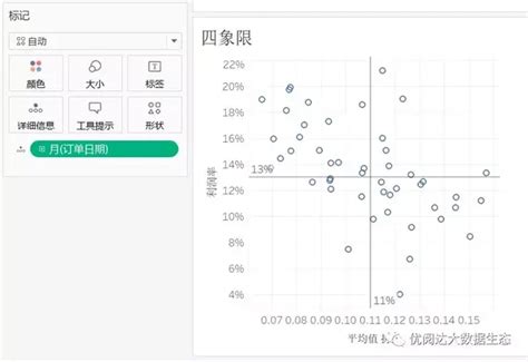 举个栗子！tableau 技巧（105）：用 四象限图 对数据进行分类分析 知乎
