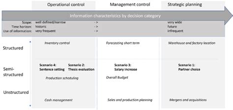 Scenario Used For Analysis Shown In The Framework In [29 ] Download Scientific Diagram