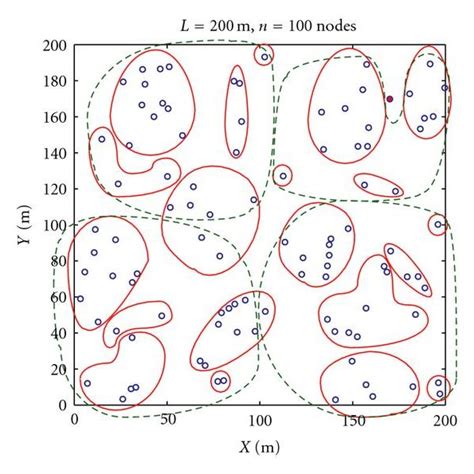 Visualization Of The Clustering In A Network Of 100 Nodes Using Dcc And Download Scientific