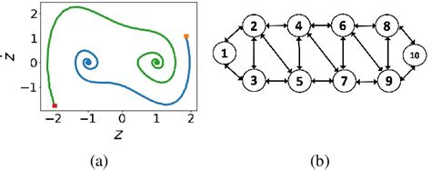 Figure 1 From Compressed Decentralized Learning Of Conditional Mean