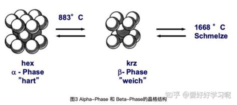 钛合金学习笔记 知乎