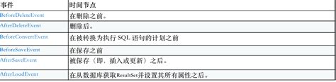 spring data jdbc的基础使用 一 程序员阿牛 博客园
