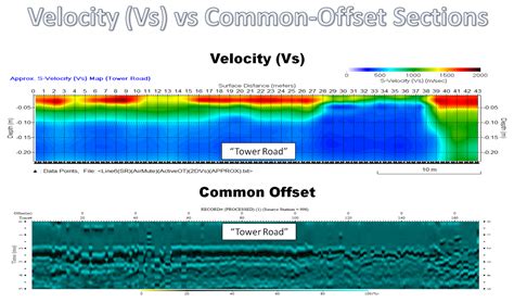 Seismike Near Surface Imaging With Acoustic Waves