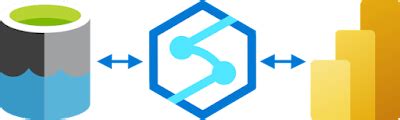 Microsoft BI Tools Give Power BI Access To Synapse Serverless SQL Pool