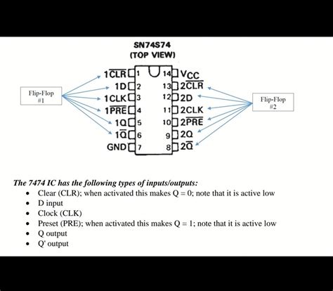 Solved Pre Lab Design A 2 Bit Synchronous Counter Using D