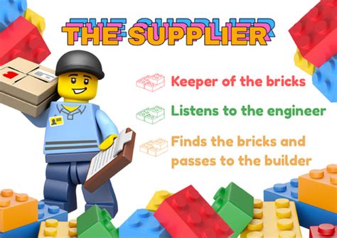 Lego Therapy Visual Prompts Teaching Resources