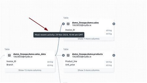 databricks data lineage api tables unity catalog