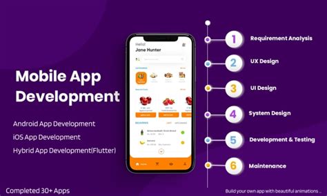 Do Flutter Application Development By Chalananupun Fiverr