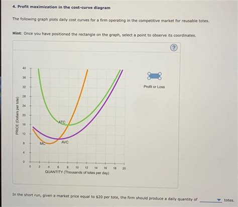 Solved Profit Maximization In The Cost Curve Diagram The Chegg