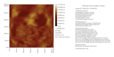 Afm Image Surface Roughness Analysis Download Scientific Diagram