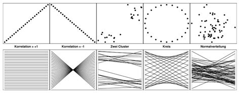 Github Grensenparallelcoordinates
