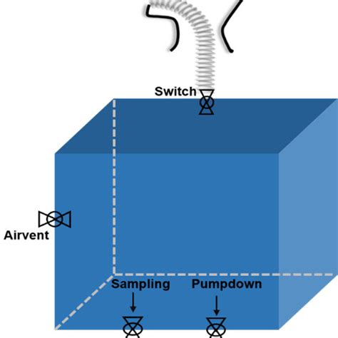 Schematic Illustration Of The Sampling Chamber Download Scientific