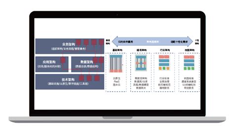 科探数字化方法论 科探