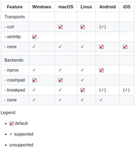 Bug Add Possibility To Override Defaultoptions · Issue 11487 · Conan Ioconan · Github