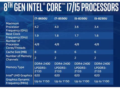 Intel Presenta A Los Nuevos Core I5 Y Core I7 De Octava Generación