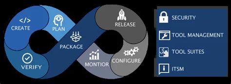 Complete DevOps Solutions From Experienced Specialists