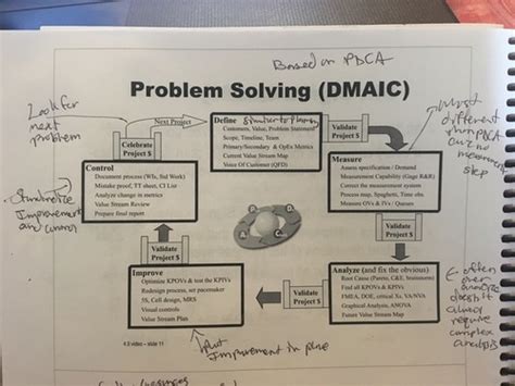 SCM Module 4 Flashcards Quizlet SCM Module 4 Flashcards Quizlet