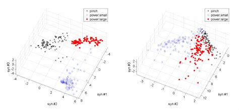 3d Visualisation Of 3 Of The Grasps As Performed By All Subjects
