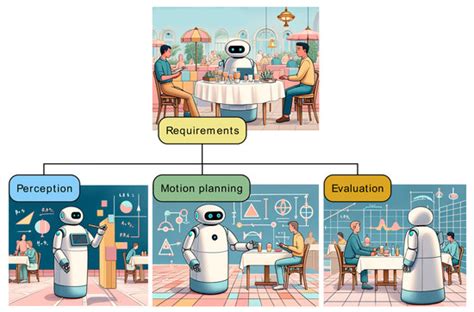 Sensors Free Full Text Bridging Requirements Planning And