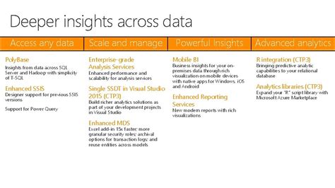 SQL Server Evolution Overview Myles Matheson And Scott