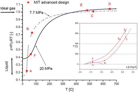 Supercritical Fluid Co2
