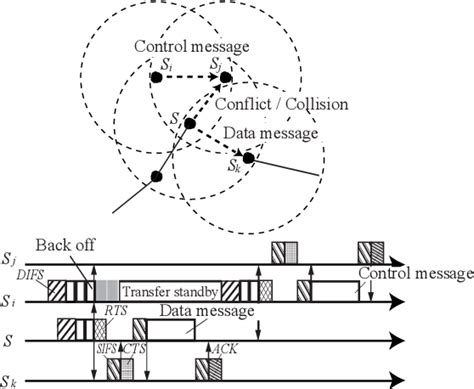 Figure 1 From Clock Synchronization Algorithm Between Wireless Sensor