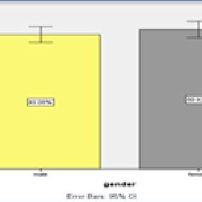 The Bar Graph Above Represents The Gender Of The Population The X Axis Download Scientific