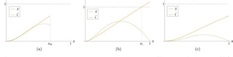 Figure 1 From Thermodynamic Perfect Fluid Spheres Admitting An