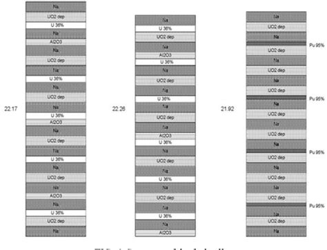 Figure 6 From New Neutronic Calculation Codes Based On Discrete Ordinates Method Using Methods