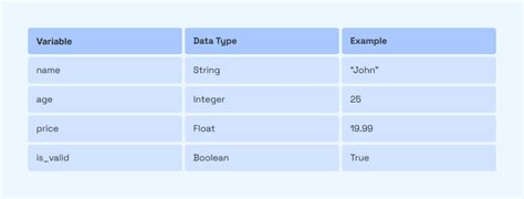 7 Python Programming Fundamentals Vertical Institute