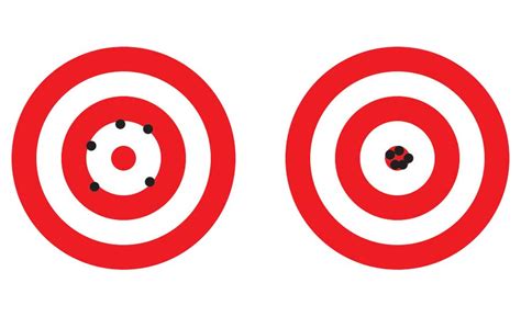 Accuracy Precision And Resolution Theyre Not The Same Difference Between Accuracy And Precision