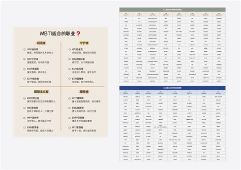Mbti十六型人格职业性格解析 Boardmix模板