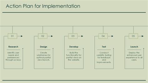 Action Plan For Implementation Partial Views Ppt Slides St Ai Ss Ppt