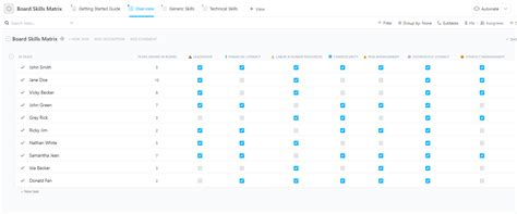 Top Free Skill Matrix Templates For Excel Clickup