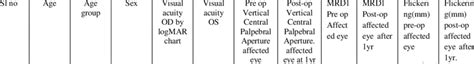 Shows Age Sex Site Visual Acuity Vertical Central Palpebral Download Scientific Diagram