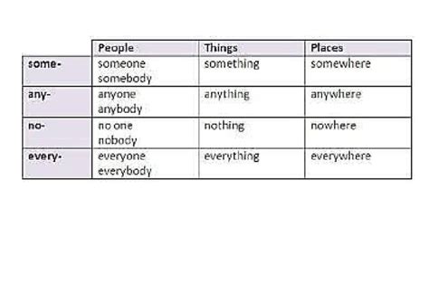 some any no every pdf