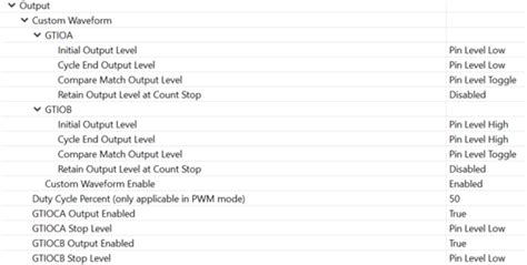 Ra6t2 Gpt Pwm One Shot Pulse With Dead Time For A Half Bridge Pmw