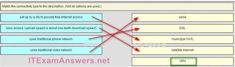 ccna 4 chapter 2 exam answers 2020 v5 0 3 v6 0 full 100