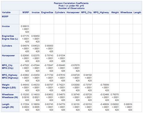 Displaying The Upper Or Lower Triangle Of A Correlation Matrix Graphically Speaking