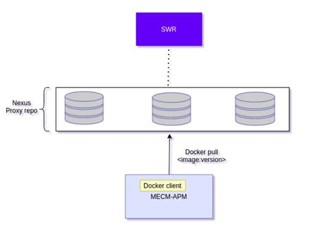 Enable Edge Repository — Edgegallery Documentation 0 0 1 Documentation