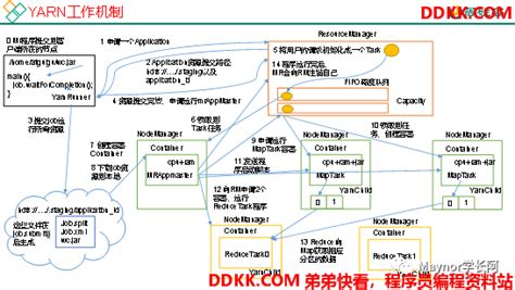 Hadoop 面试题及答案整理，最新面试题 弟弟快看 教程