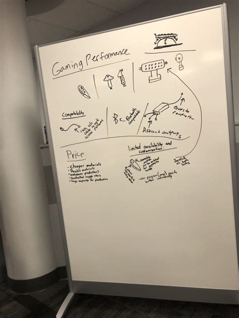 Design Project Assignment Concept Generation Design Project Assignment Team