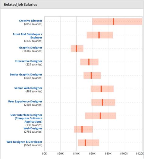 Ui Designer Salary Research Of 2018 In The United States