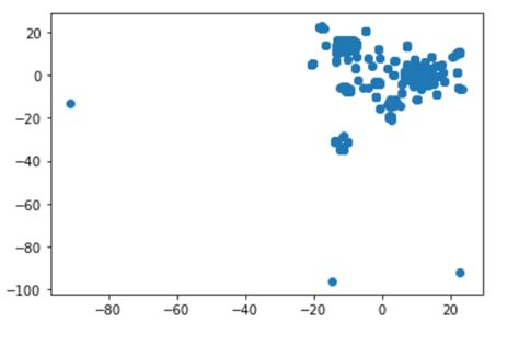 Github Ovidiu1982cryptocurrency Clusters