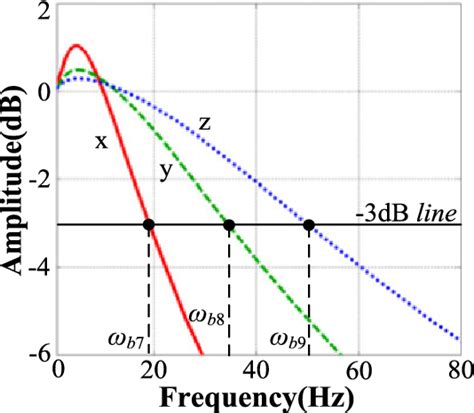 Figure 1 From Improved Initial Rotor Position Estimation For Pmsm Drives Based On Hf Pulsating