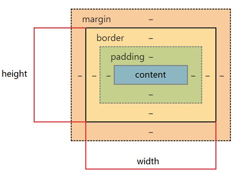 Css 理论知识点 茂茂物语