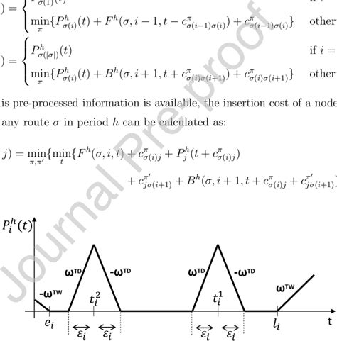 Example Of Penalty Function P H I T Download Scientific Diagram