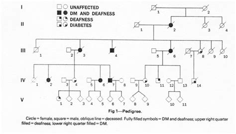Inheritance Basic Concepts In Risk Assessment