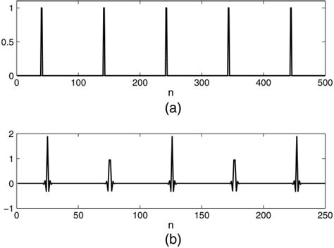 The Original Signal And The Analysis Output Of First Level Dwt Using Download Scientific